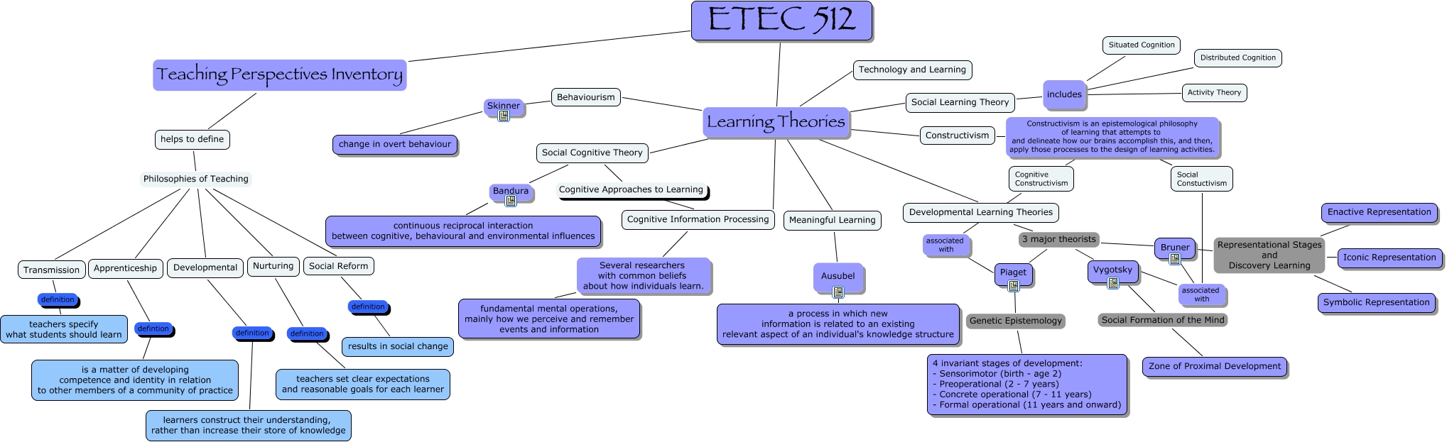 Concept Map Draft v4